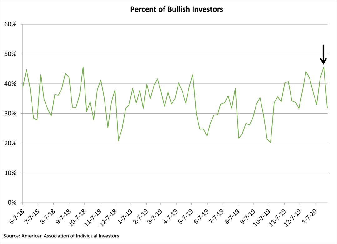 Fear Chart Proves It’s Time to Get Greedy in Stocks Today!