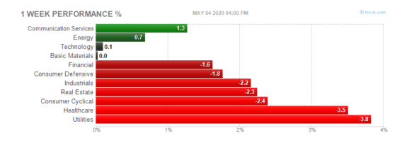 Market Plunge Ahead: Sell These 2 Stocks Today Before It's Too Late