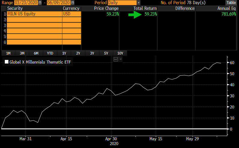 No 1. Millennial Summer Travel Stock for V-Recovery