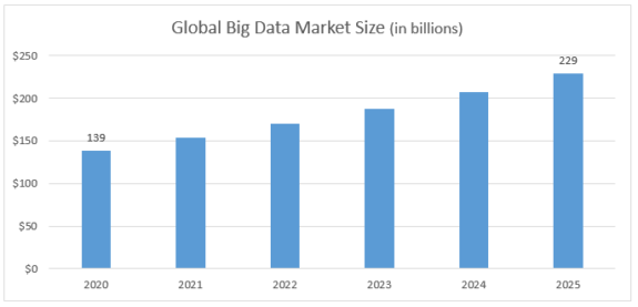 Big Data Boom Ahead - Invest in the Most Valuable Commodity Now