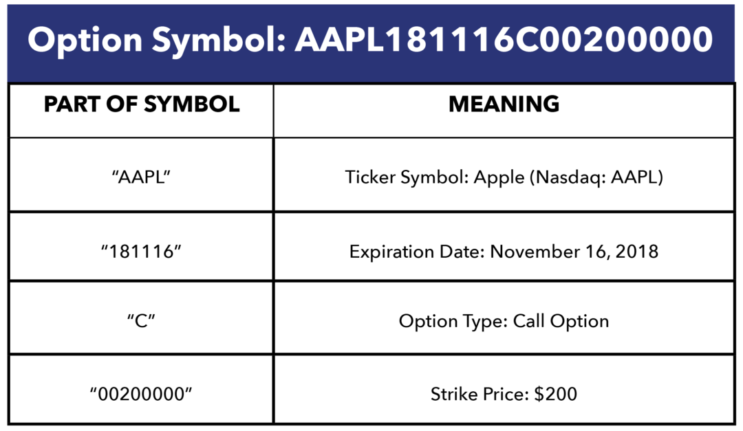Picking the Perfect Option: Options Symbols and Strike Prices