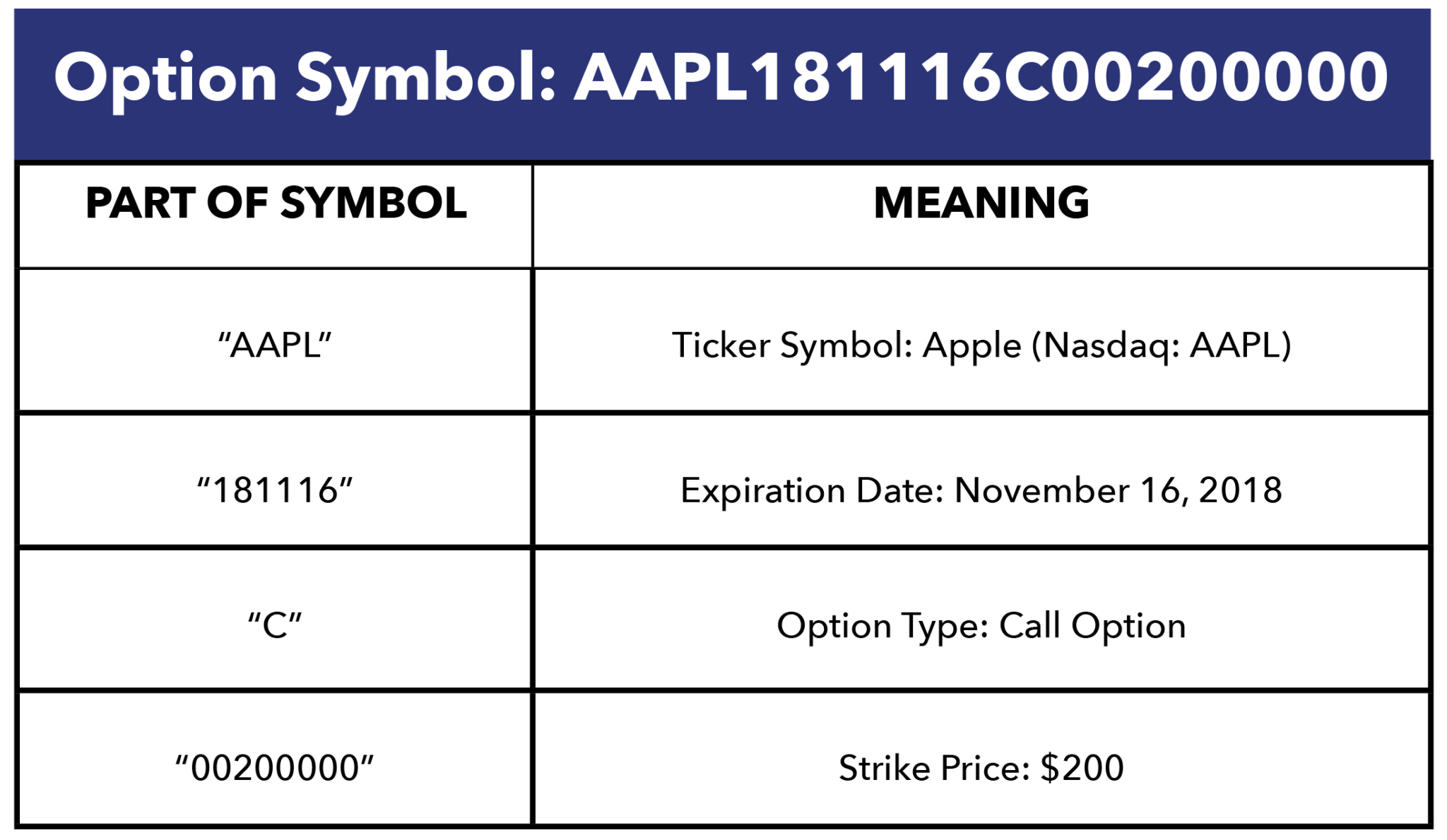 Picking the Perfect Option: Options Symbols and Strike Prices