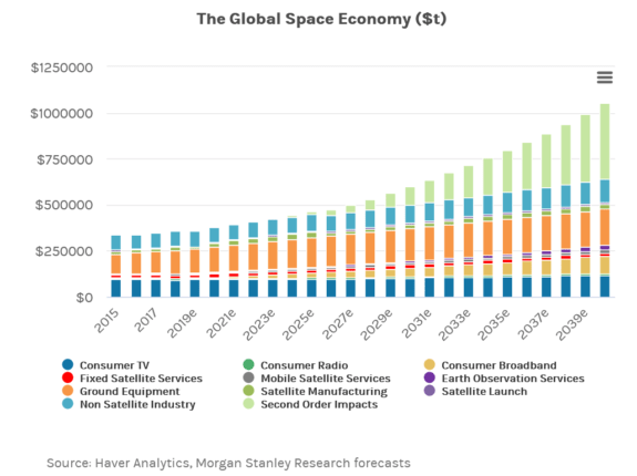 1 Buy for SpaceX Industry Game-Changers