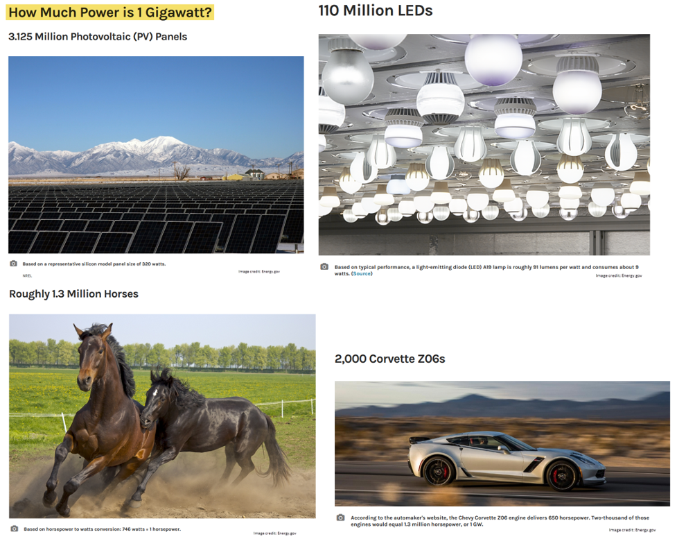 Tesla Battery + Air Production = 1 Hot Industry Investment